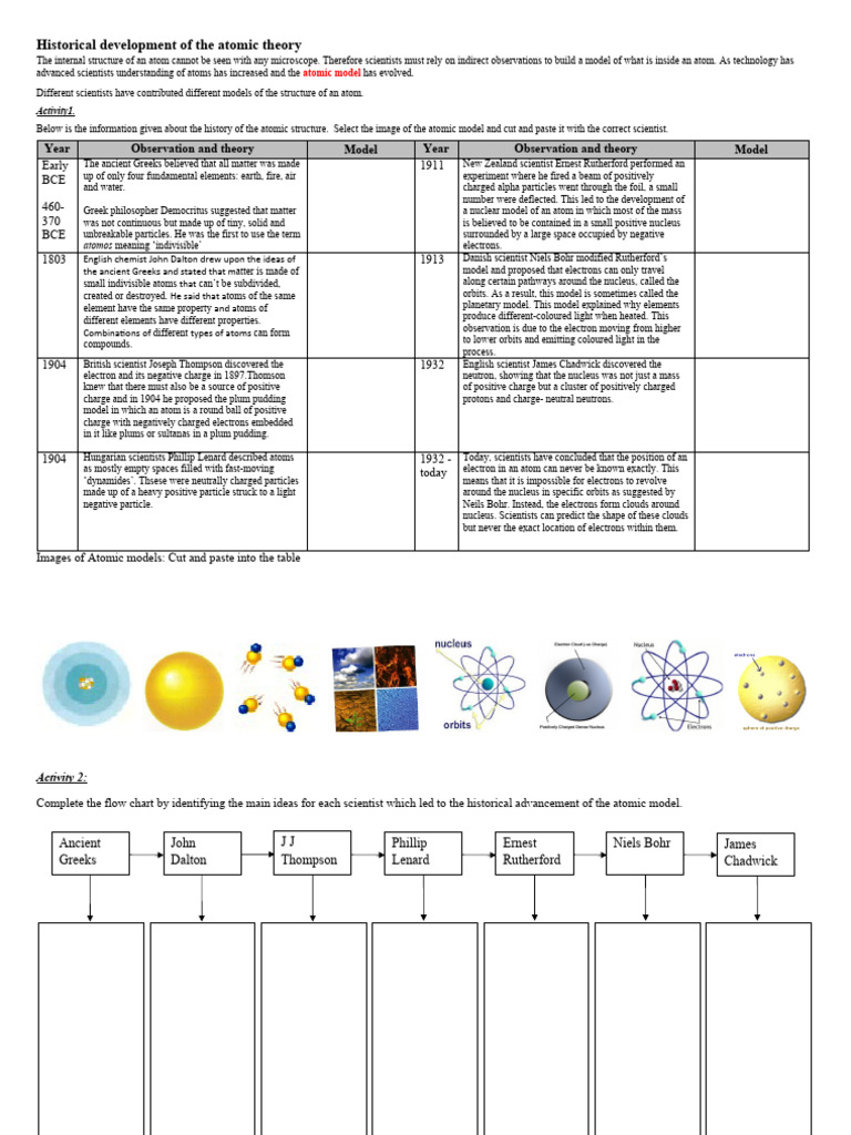 Activity 2 ESL History of Atomic Structure | PDF | Atoms | Electron
