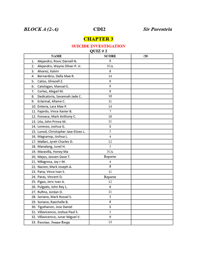 QUIZ#2 (SUICIDE INVESTIGATION) chpt.3 | PDF