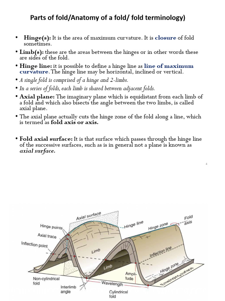 Fold Terminology Final | PDF