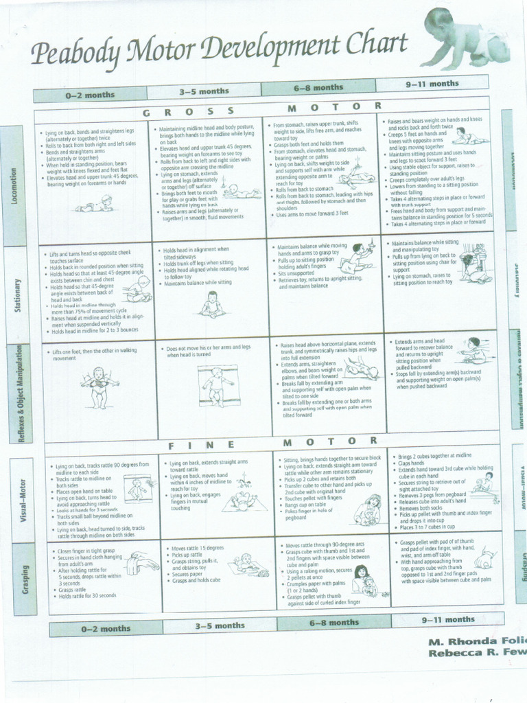 pdms-2-chart | PDF