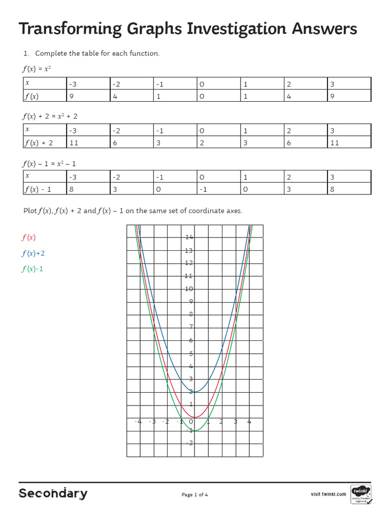 Transforming Graphs - Investigation - Answers | PDF | Geometry | Mathematics