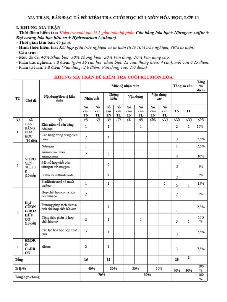 50. Hóa 11 - CK1 - Bùi Quốc Tuấn - Phú Thọ | PDF