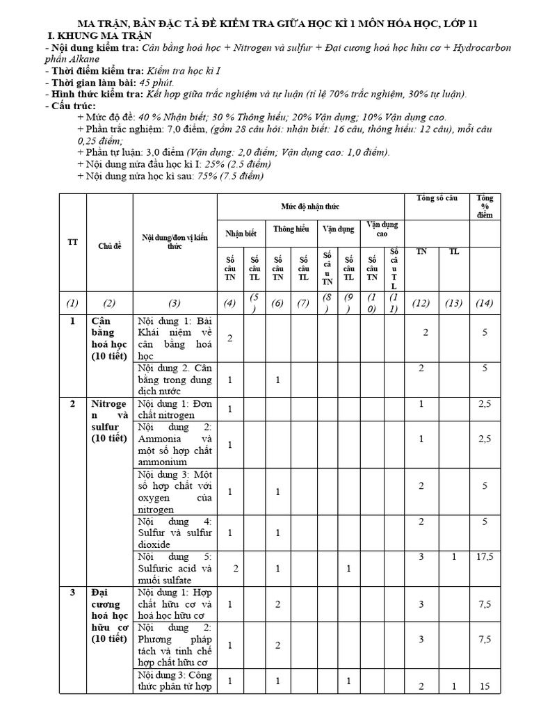 55. CK1- HÓA 11- Phạm Thị Thu May- Hoàn Thành | PDF