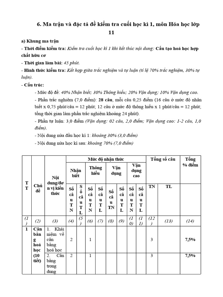 54. Hóa 11 - CK1 - Ngô Lữ Thanh - THPT Sơn Trà - Đà Nẵng- Hoàn Thiện | PDF