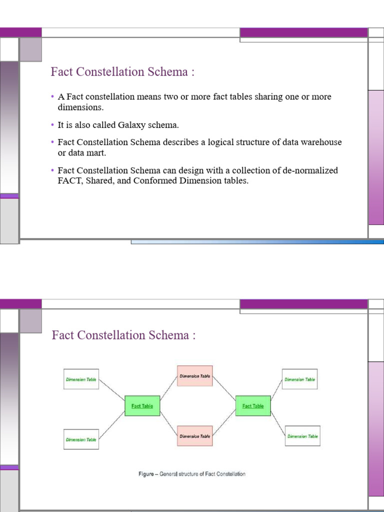 Fact Constellation Schema | PDF