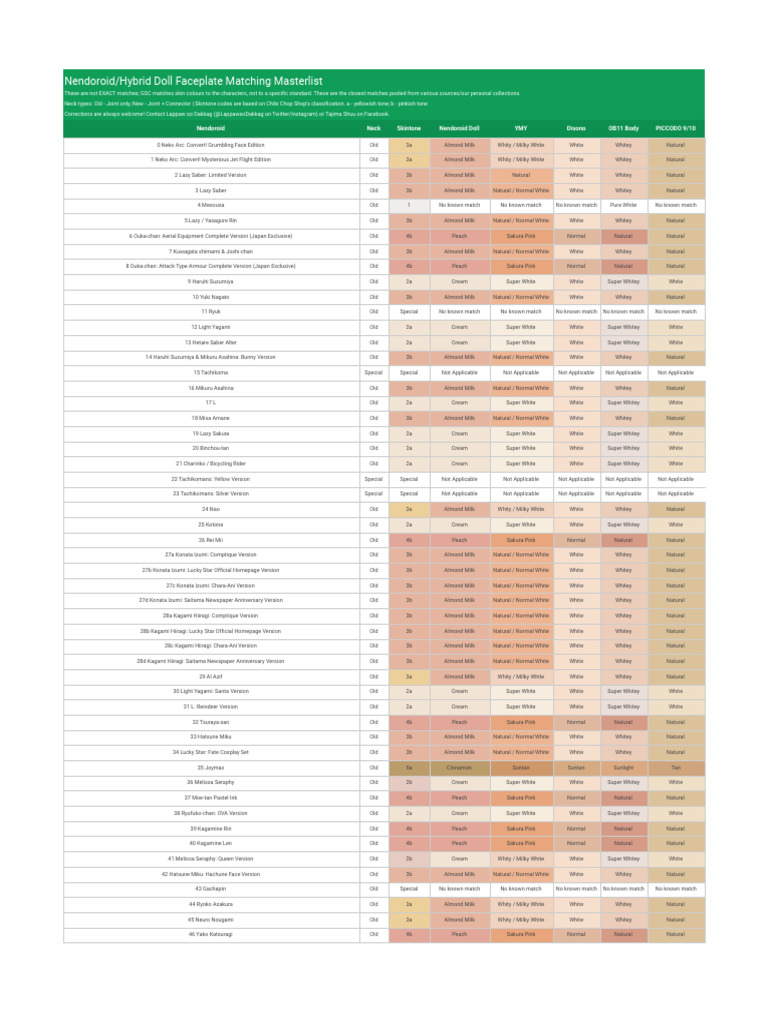 Nendoroid-Hybrid Doll Faceplate Matching Masterlist | PDF | Wellness