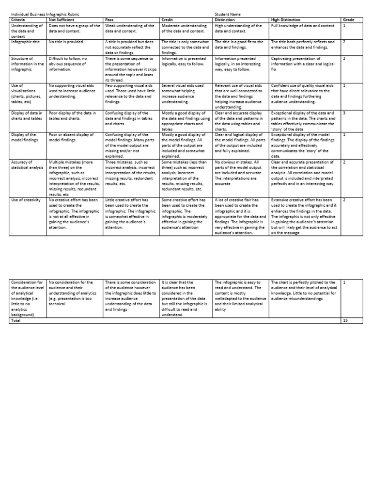 Infographic Rubric | PDF | Understanding | Infographics