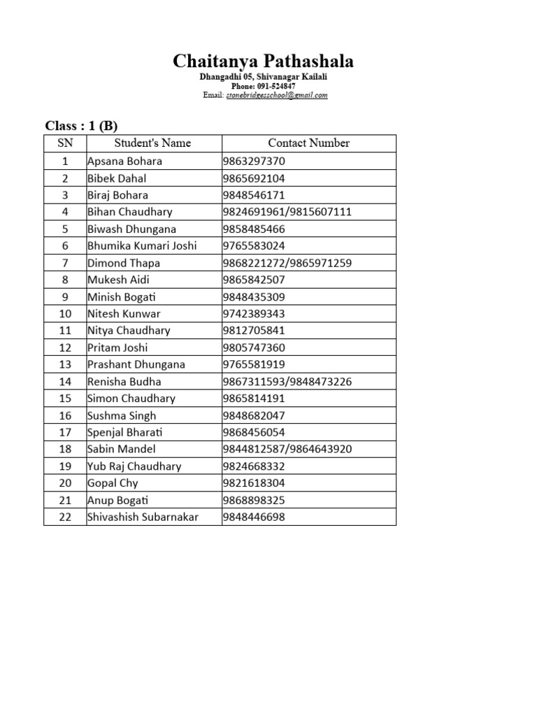 Class 1B Student Contact List | PDF