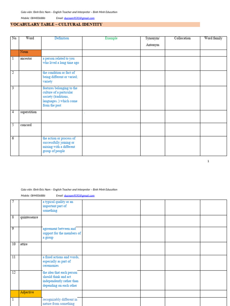 Vocab Table Cultural Identity | PDF | English Language | Word