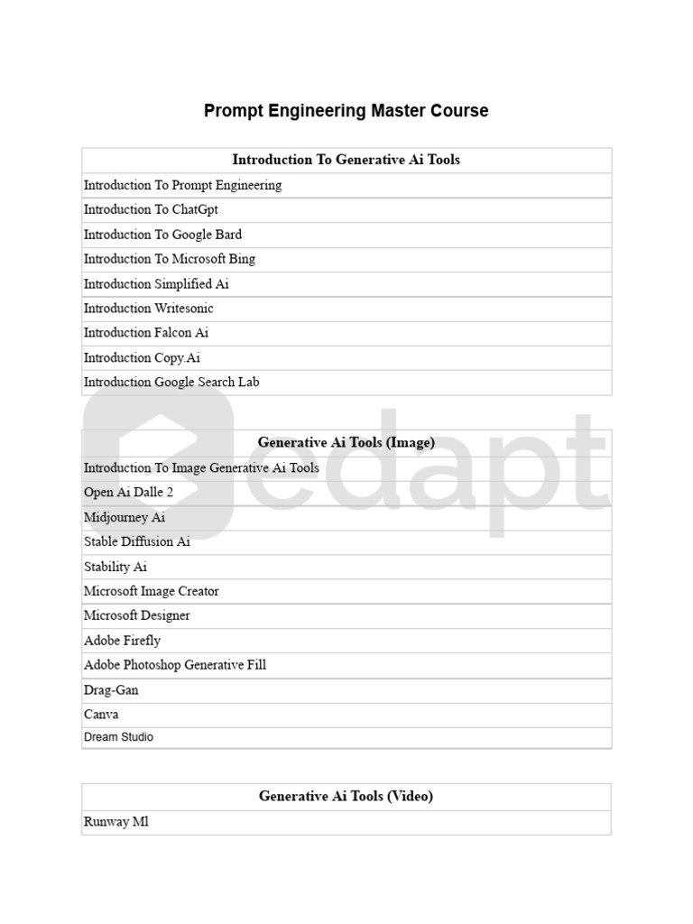 Edapt Prompt Engg Syllabus | PDF | Artificial Intelligence ...