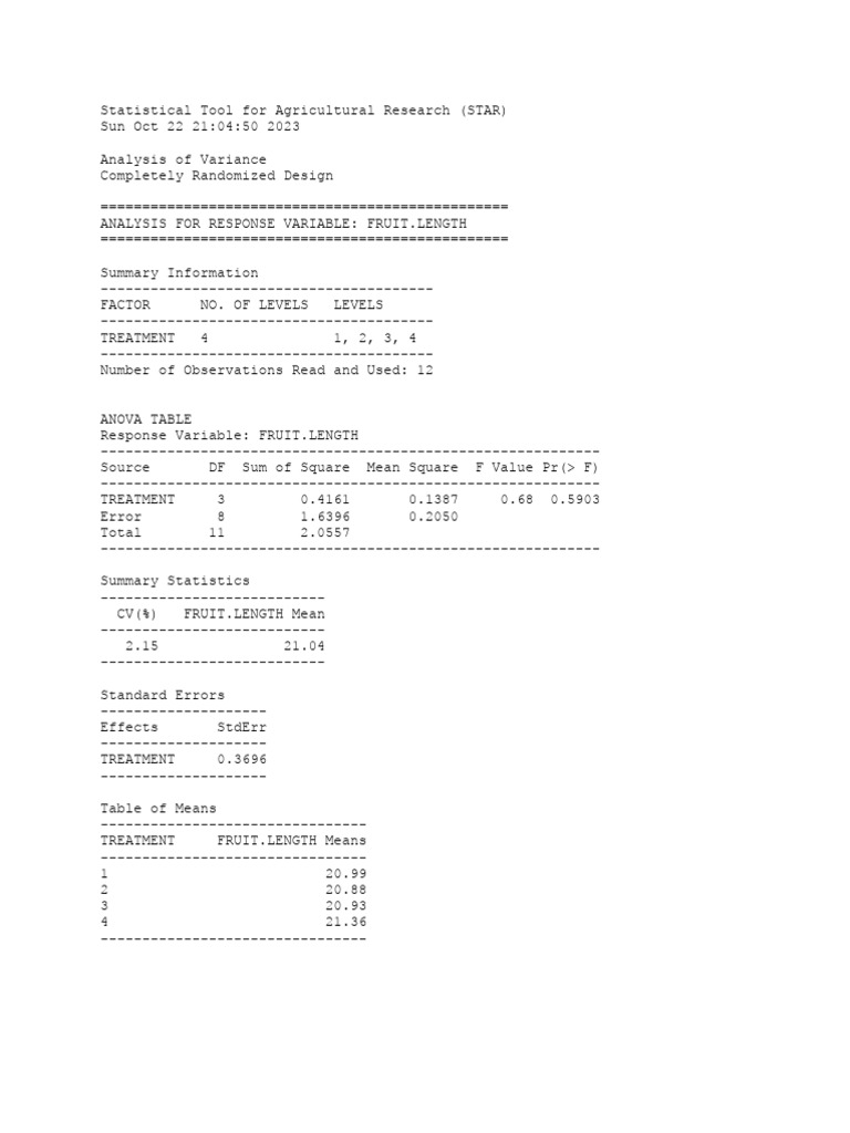 JL and Lucille CRD Stat2 | PDF | Analysis Of Variance | Errors And Residuals