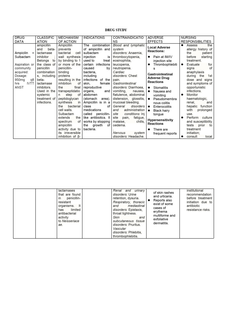 Drug Study | PDF