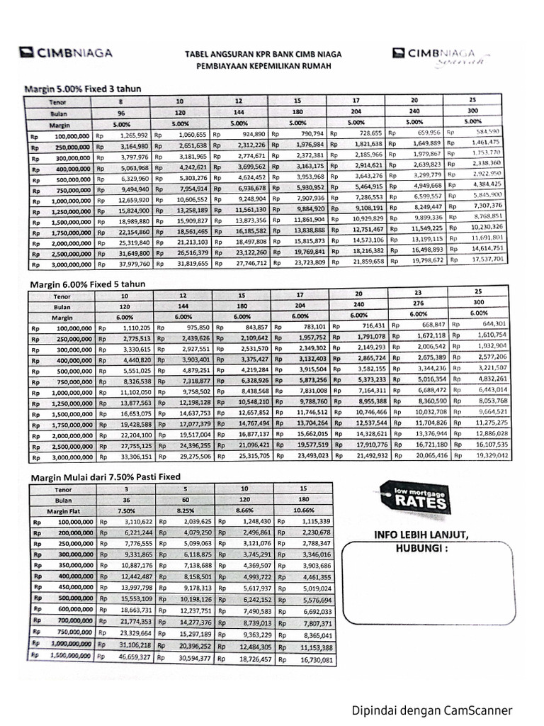 Tabel Angsuran KPR Update. | PDF