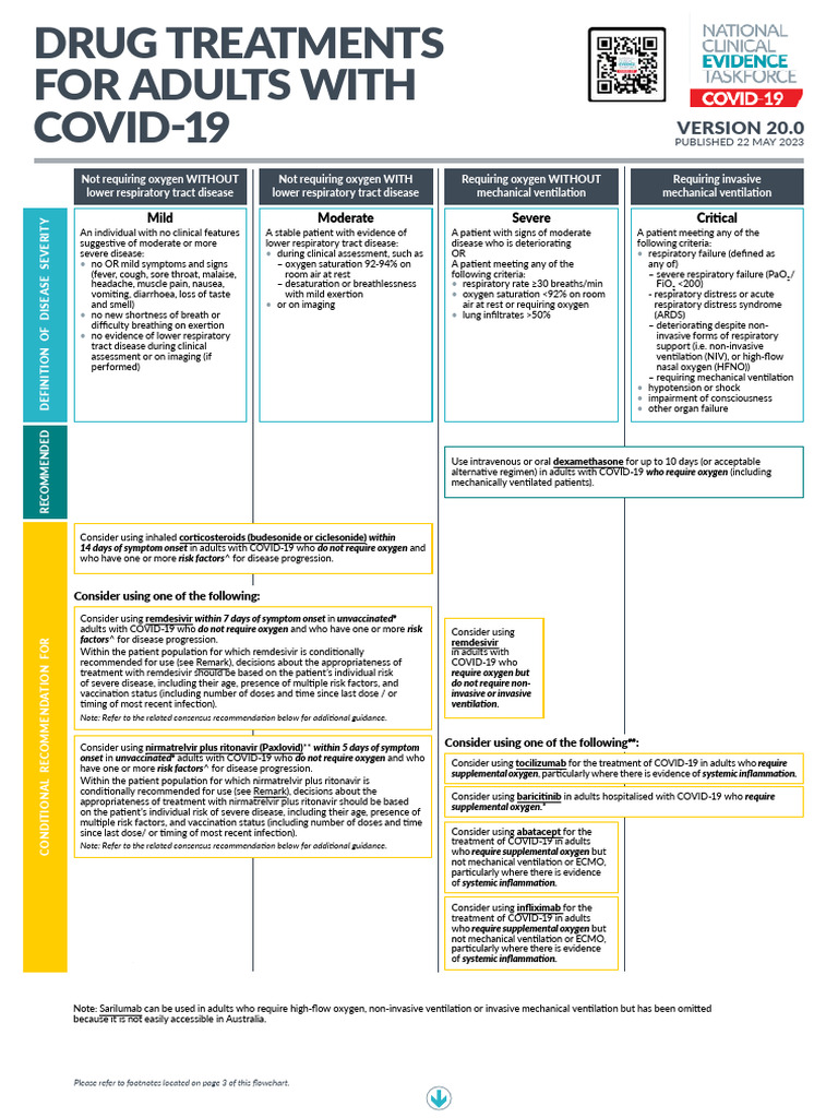 Flowchart DT For Adults | PDF | Immunology | Medical Treatments