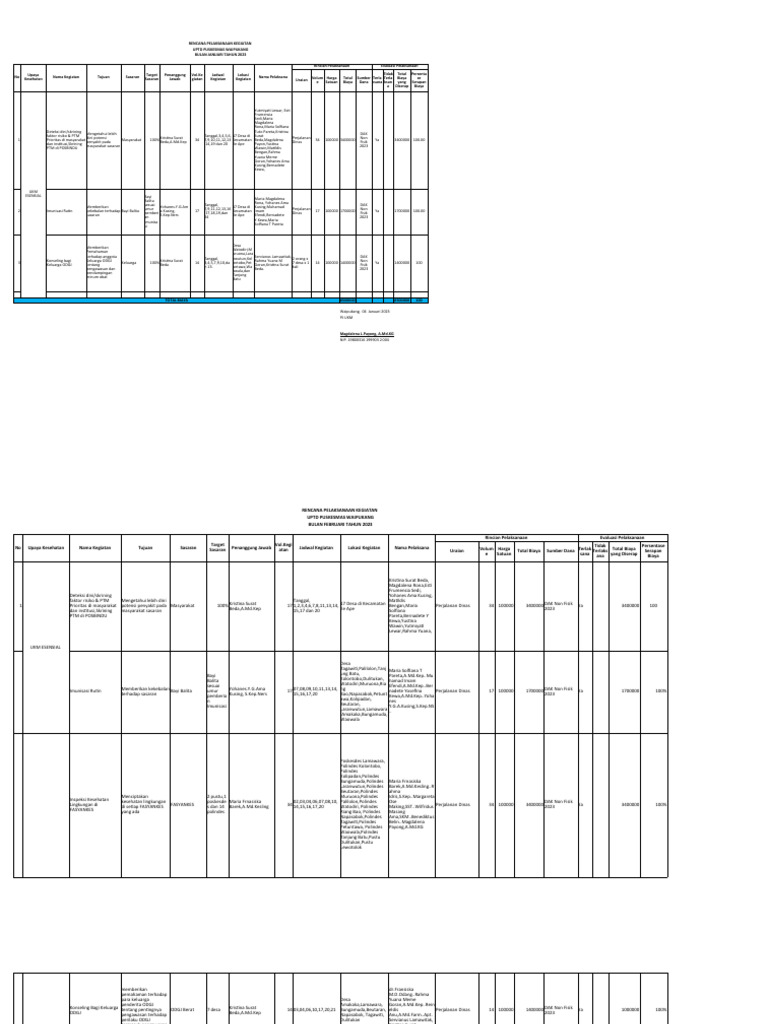 RPK Tahun 2023 | PDF