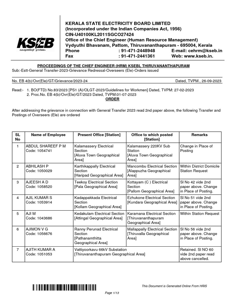 KSEB Overseers Transfer Orders 2023 | PDF | Science & Mathematics