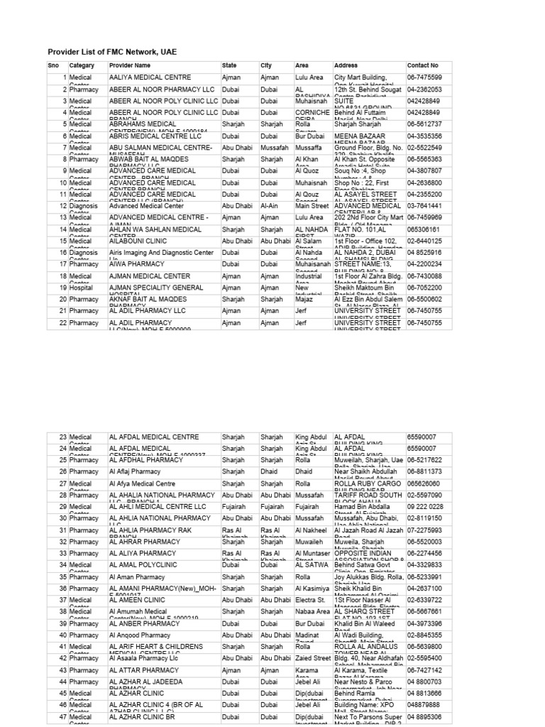 Abnic FMC Ne Plan 4 1 Year - 21 2023 h033565 - Networklist | PDF ...