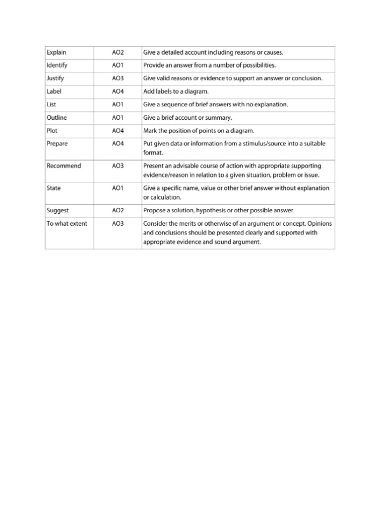 glossary of command terms | PDF