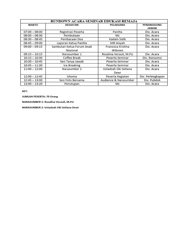 Rundown Acara Seminar Edukasi Remaja | PDF