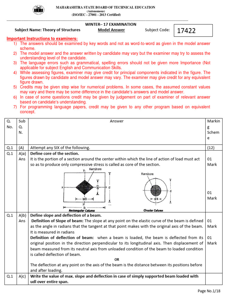 TOS Model Answer Paper Winter 2023 | PDF | Beam (Structure) | Slope
