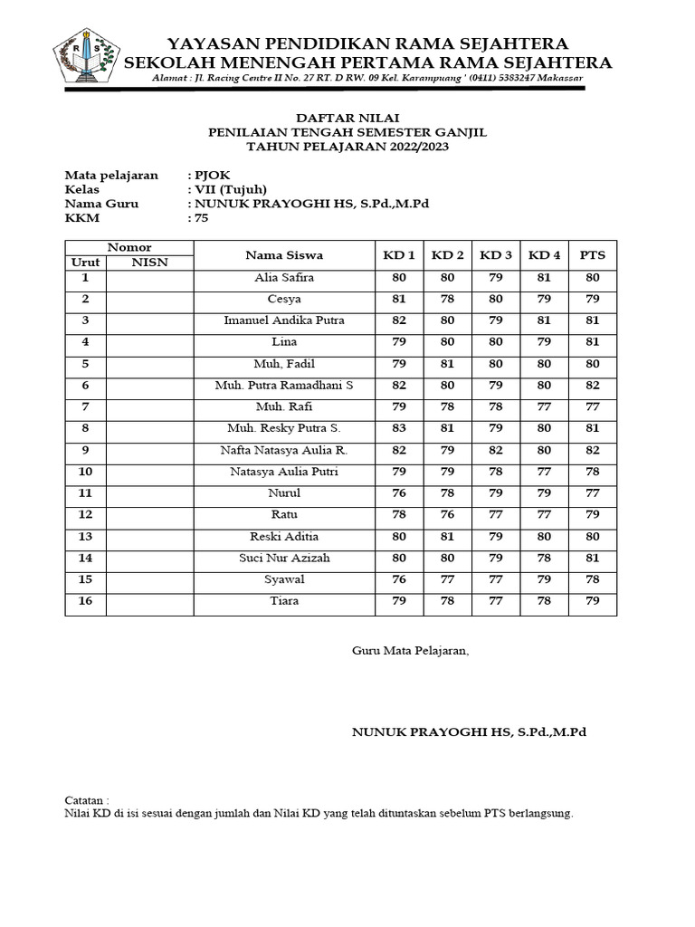 Daftar Nilai PTS SMP | PDF