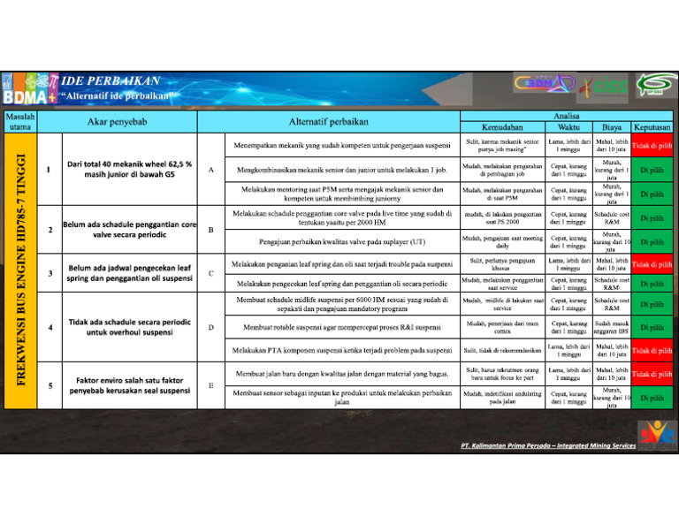 Menentukan Ide Perbaikan | PDF