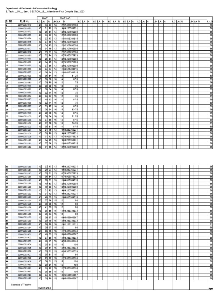 Attendance Compilation Sec B-1 | PDF