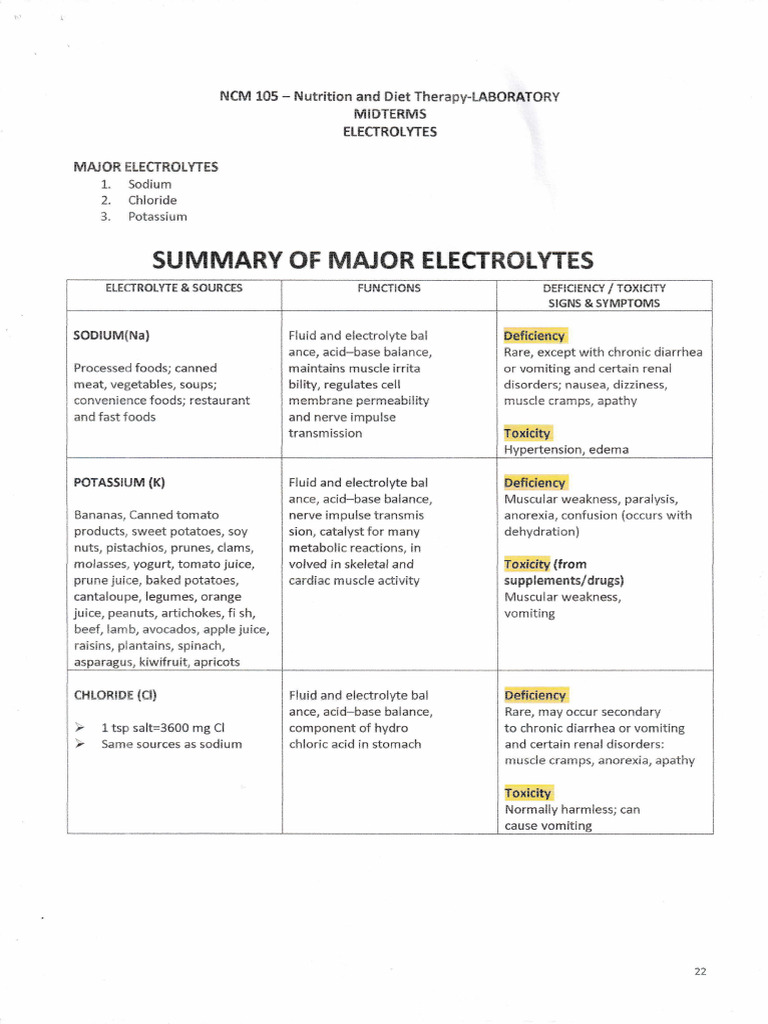 Nutri Lab Midterms | PDF Nutri Lab Midterms | PDF