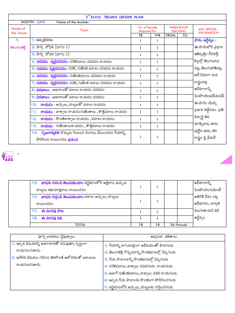 3rd Class Telugu LP | PDF