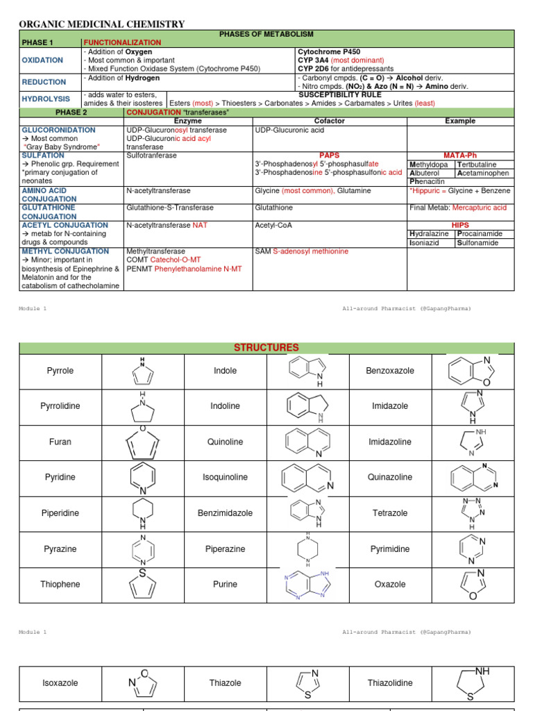 Memory Aid Compiled | PDF