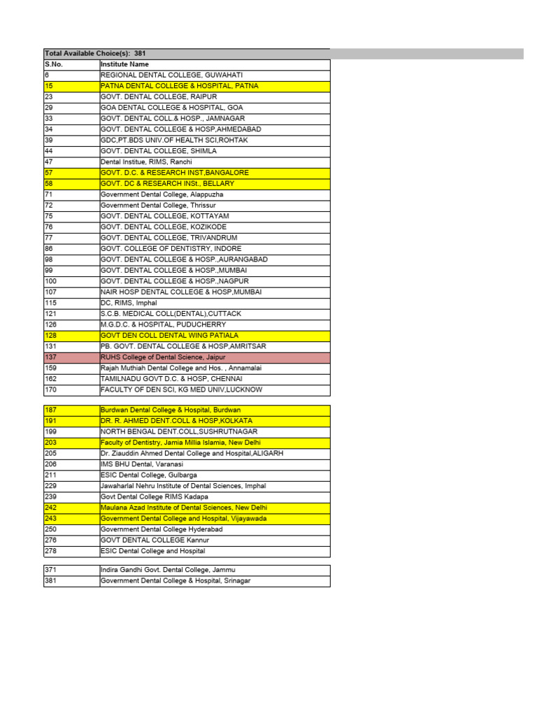 Bds College List | PDF