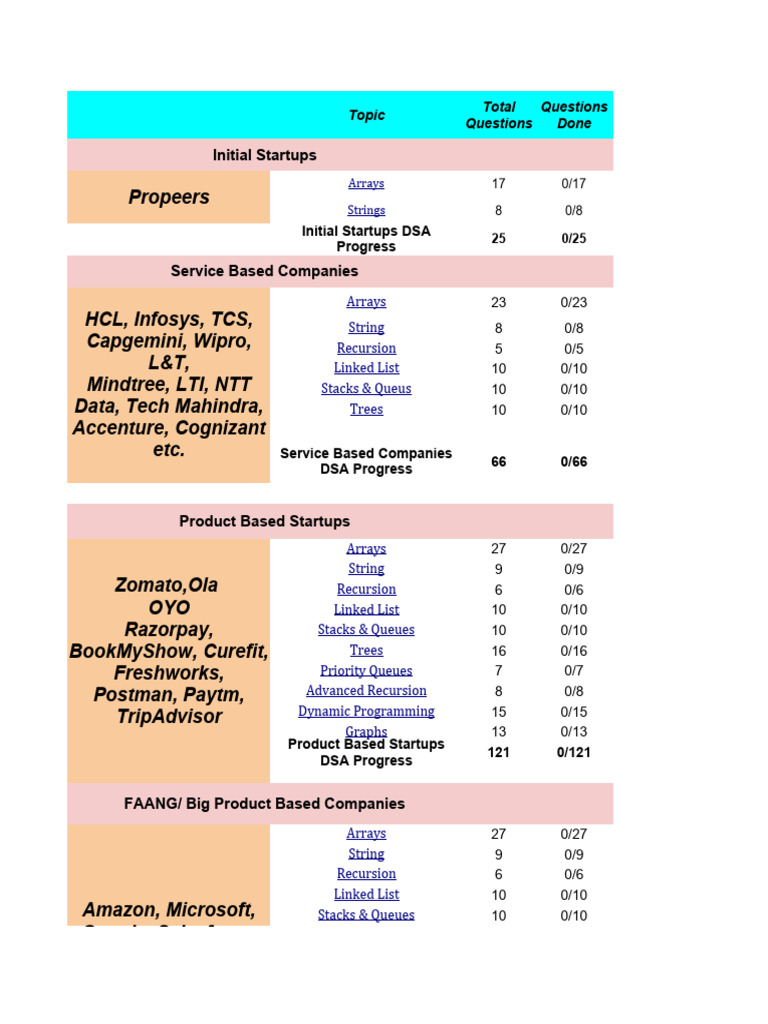 DSA Company Wise | PDF | Matrix (Mathematics) | Algorithms DSA Company Wise | PDF | Matrix (Mathematics) | Algorithms