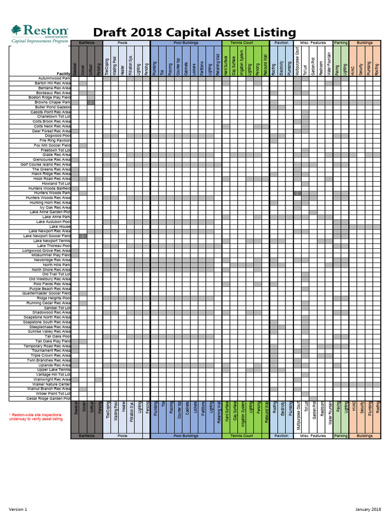 Asset List Template 15 | PDF
