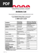 HAAD Antidote List | PDF | Drugs | Pharmacology