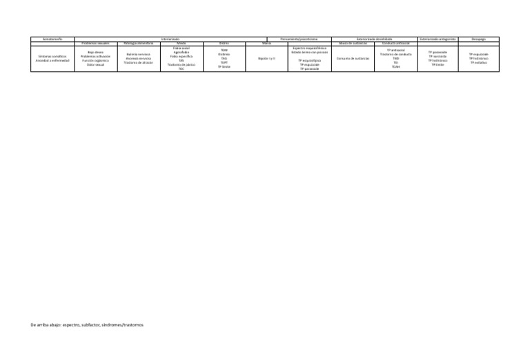 Clasificación HiTOP | PDF | Las emociones | Psicología anormal