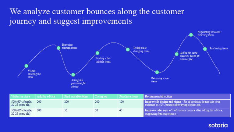 Audience Analytics Use Case | PDF Audience Analytics Use Case | PDF