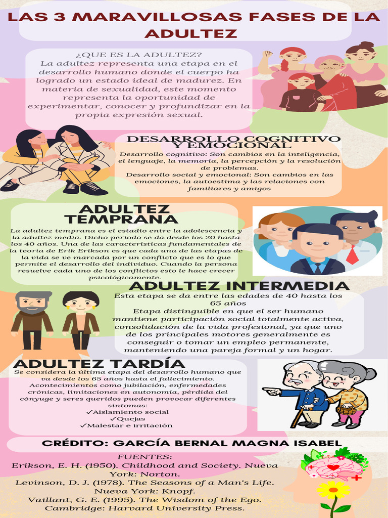 Tipos de ADULTEZ | PDF | Adultos | Neurociencia