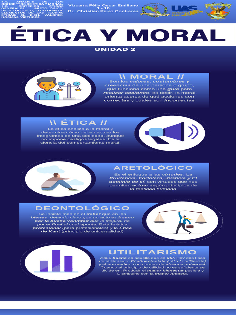 2 - Ética y Moral | PDF | Moralidad | Utilitarismo