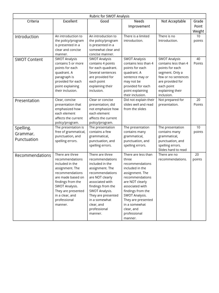 Rubric For SWOT Analysis | PDF | Rubric (Academic) | Linguistics
