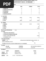Trevi Testing for Safety Valves | PDF | Valve | Leak