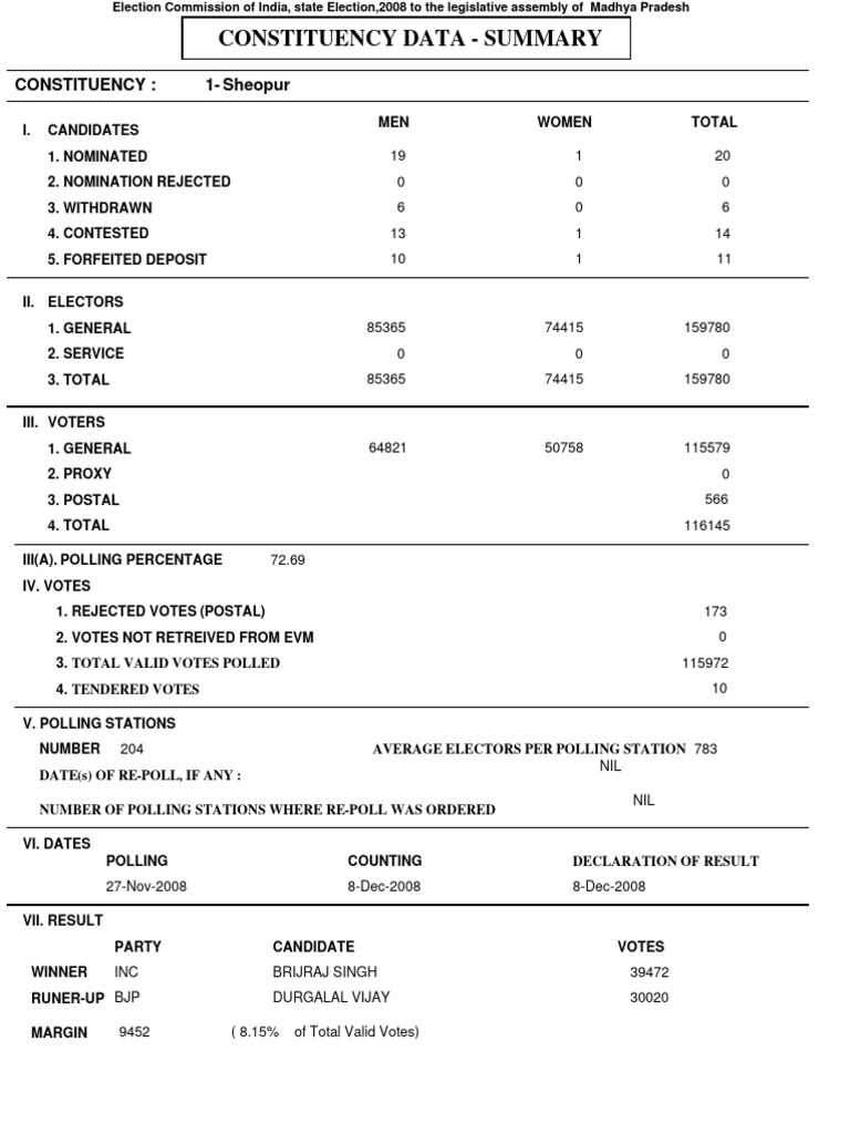 Data Summary | PDF | Electoral District | Proxy Voting