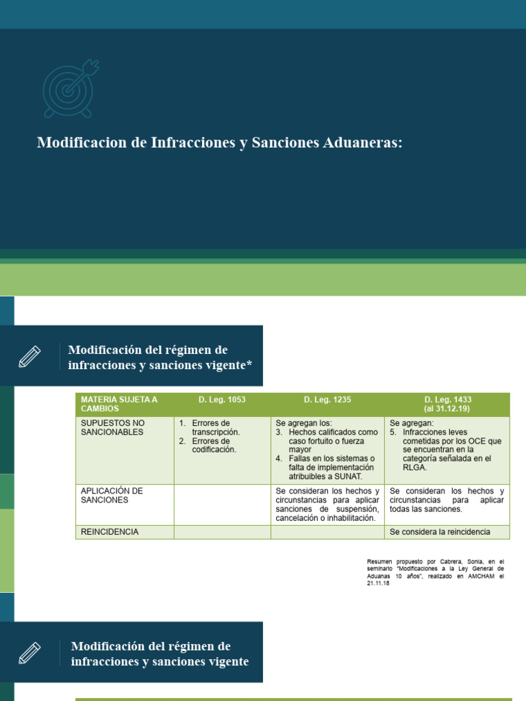 tabla de sanciones | PDF | aduana | Multa (pena)