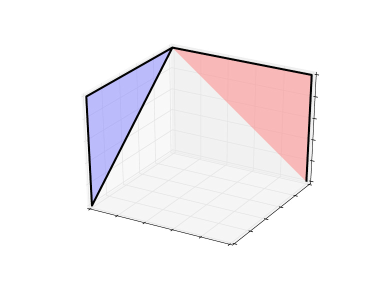 Poly3dcollection Closed | PDF