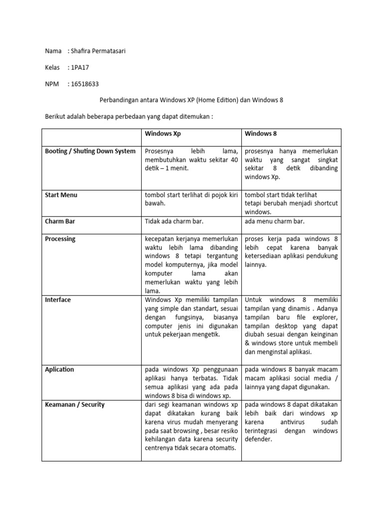 Tabel Perbandingan Windows XP Dan Windows 8 | PDF