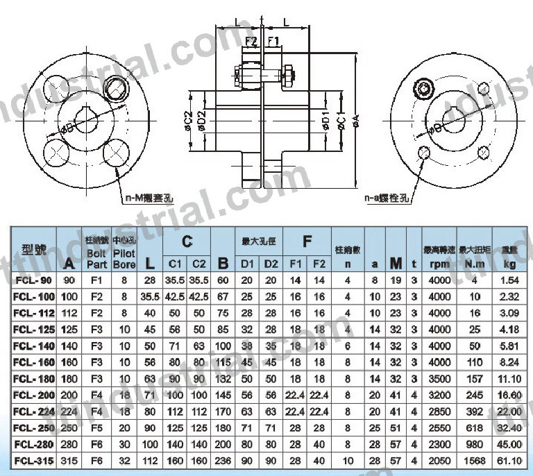 FCL Coupling | PDF