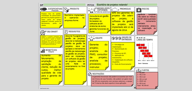 Exemplo PM Canvas | PDF | Tecnologia da Informação | Business