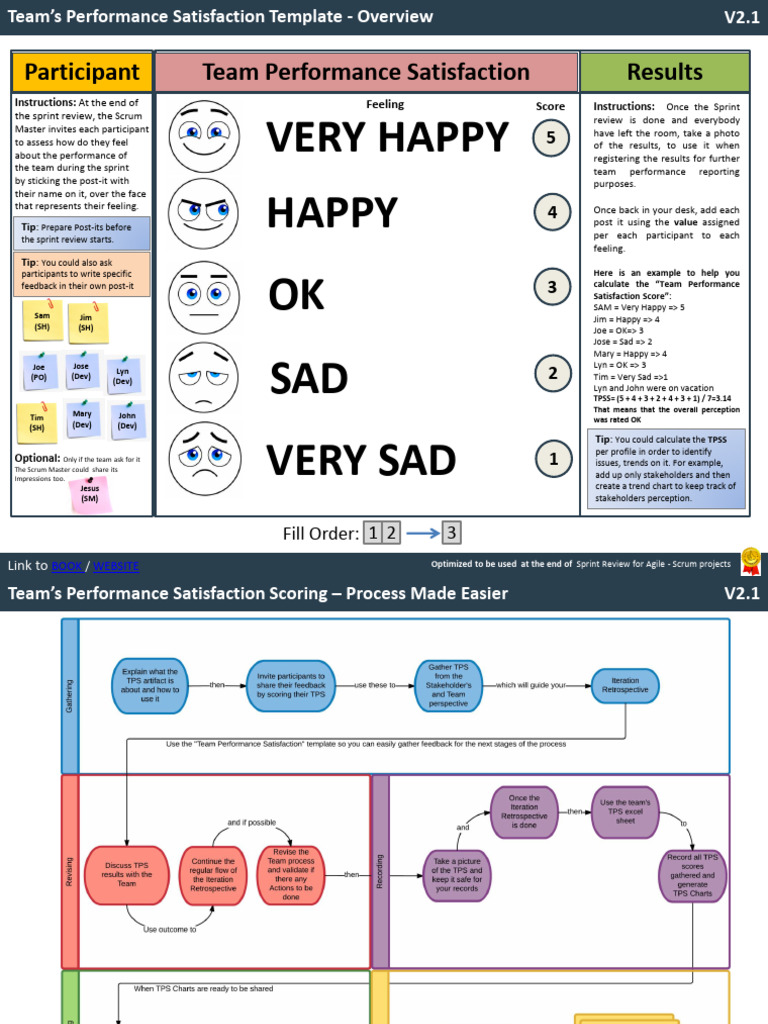 Jesuss Team's Performance Satisfaction Template V2.1 | Download Free PDF | Scrum (Software ...