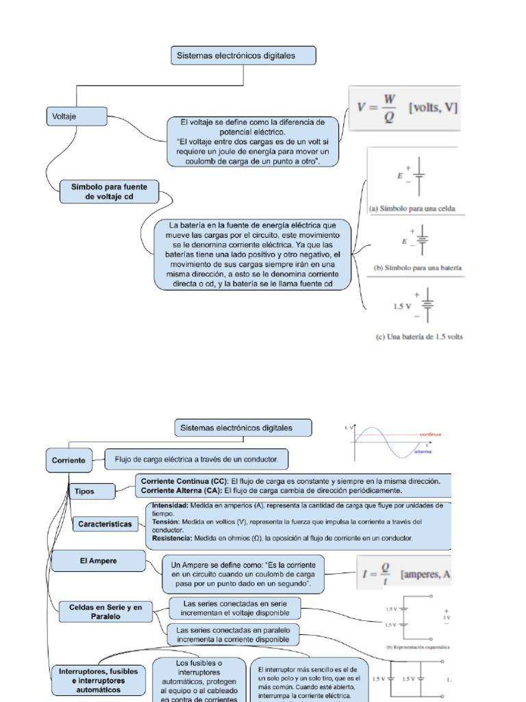 Mapa Conceptual Sistemas Electrónicos | PDF