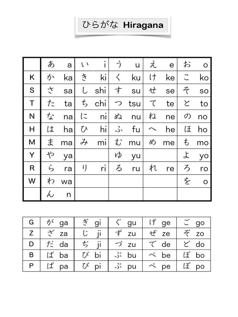 Hiragana Chart PDF | PDF