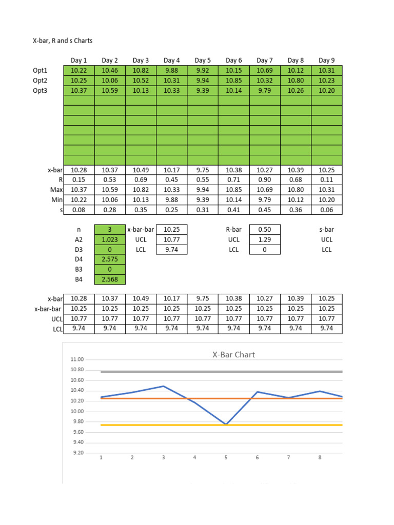 X Bar R Chart Excel Template